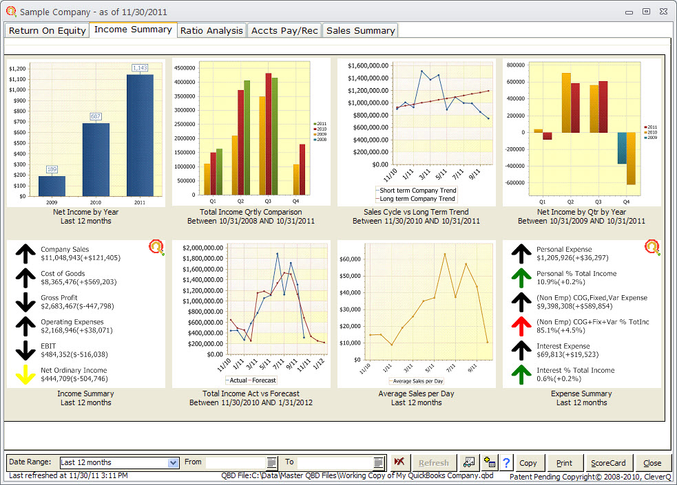 Advanced Data Analysis | CleverQ