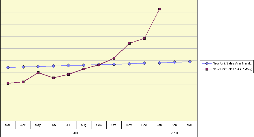 Is Business Trend Forecasting Really Possible?