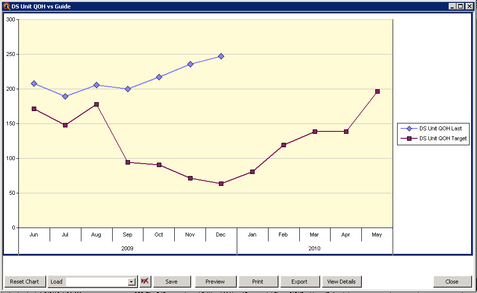 Seasonality Forecasting | CleverQ