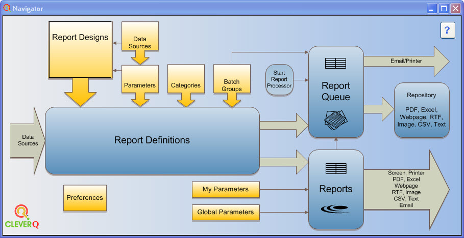Reports Tools | CleverQ