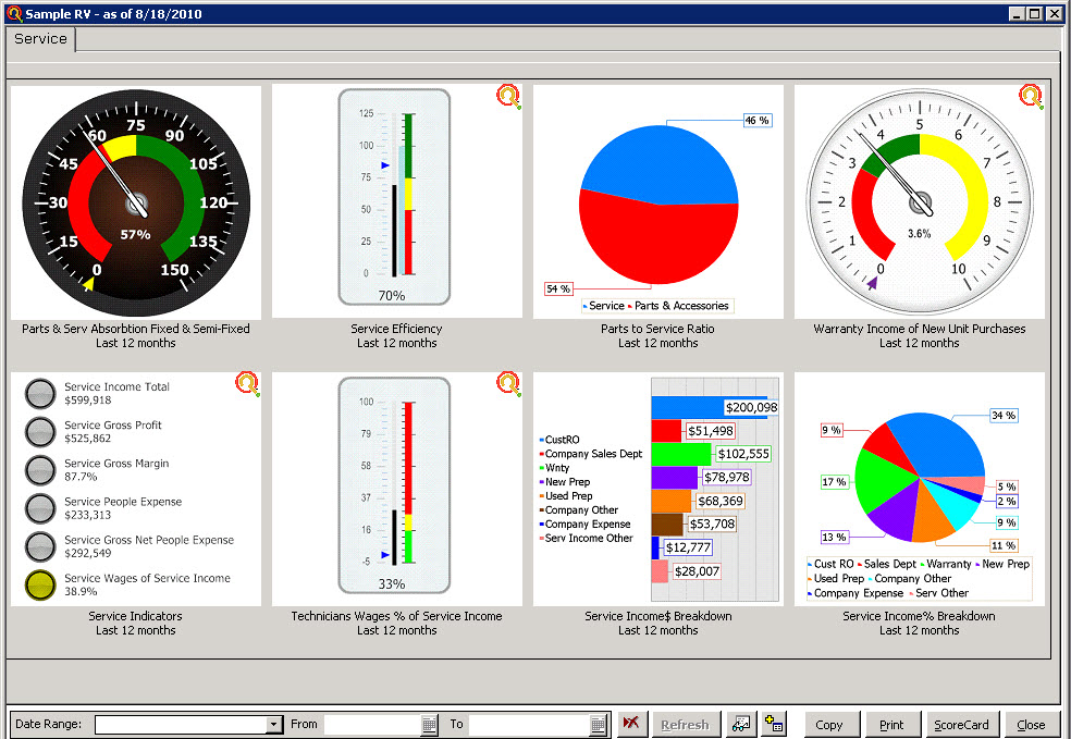 Service Department Dashboard