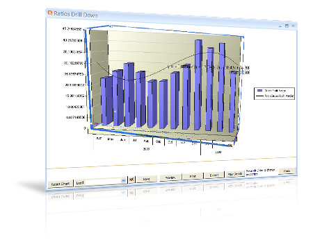 Trend Analysis Software