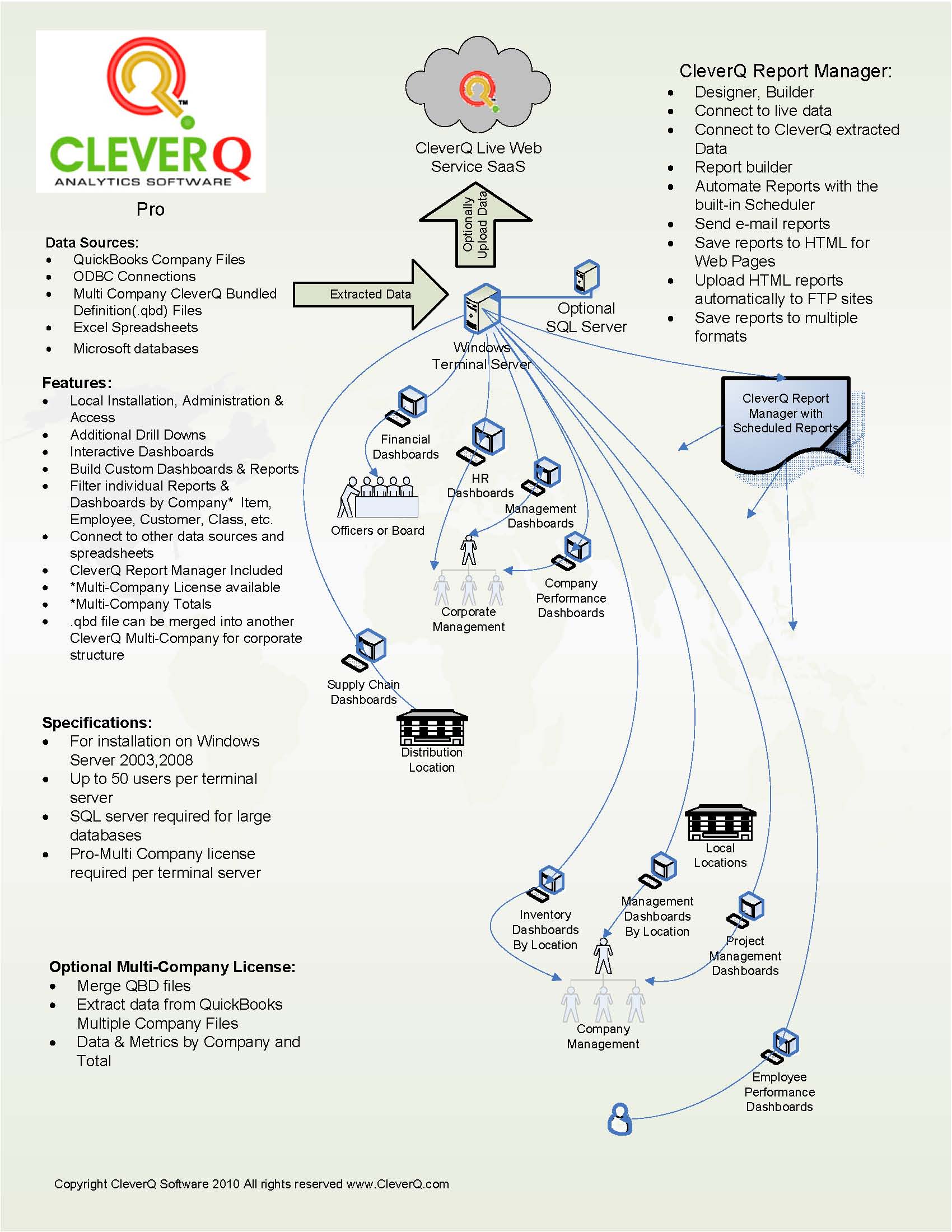 Enterprise Dashboard Software