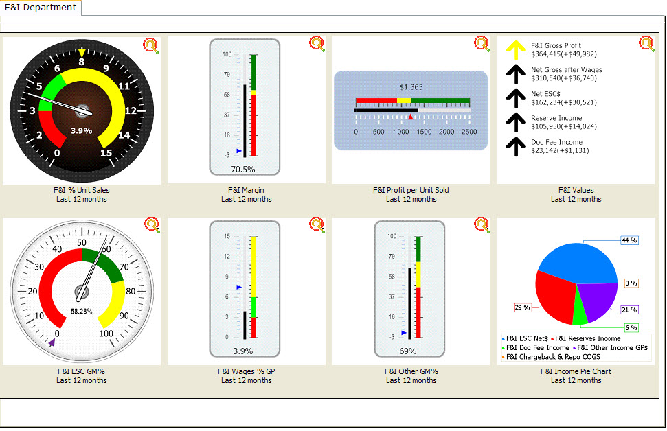 Finance and Insurance Dashboard